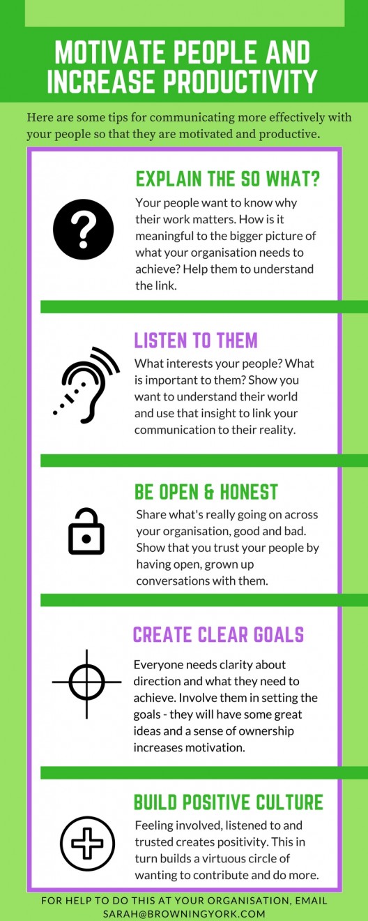 Solving motivation & productivity problems - Browning York