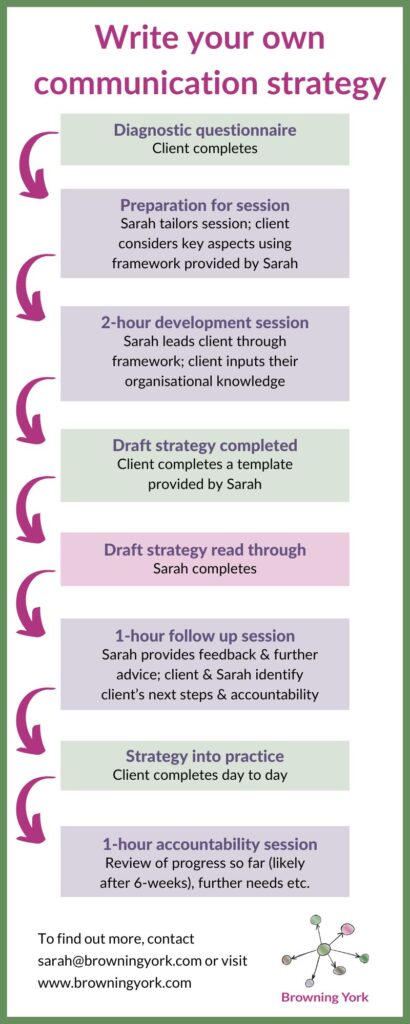 Write Your Own Communication Strategy - Browning York Write Your Own Communication Strategy - Browning York